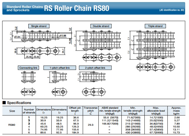 Xích Công Nghiệp TSUBAKI RS80-1-RP